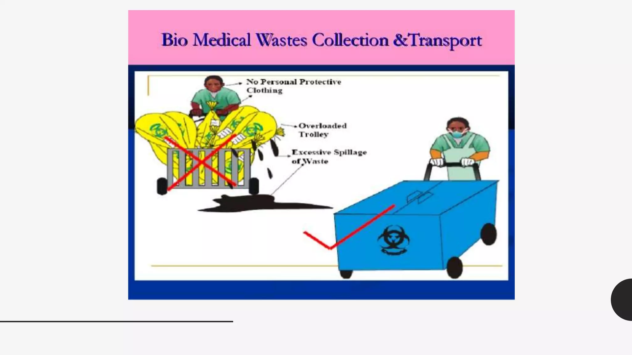 Safe disposable of waste from microbiology laboratory nandhu seminar | PPTX