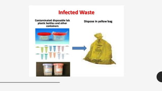 Safe disposable of waste from microbiology laboratory nandhu seminar | PPTX