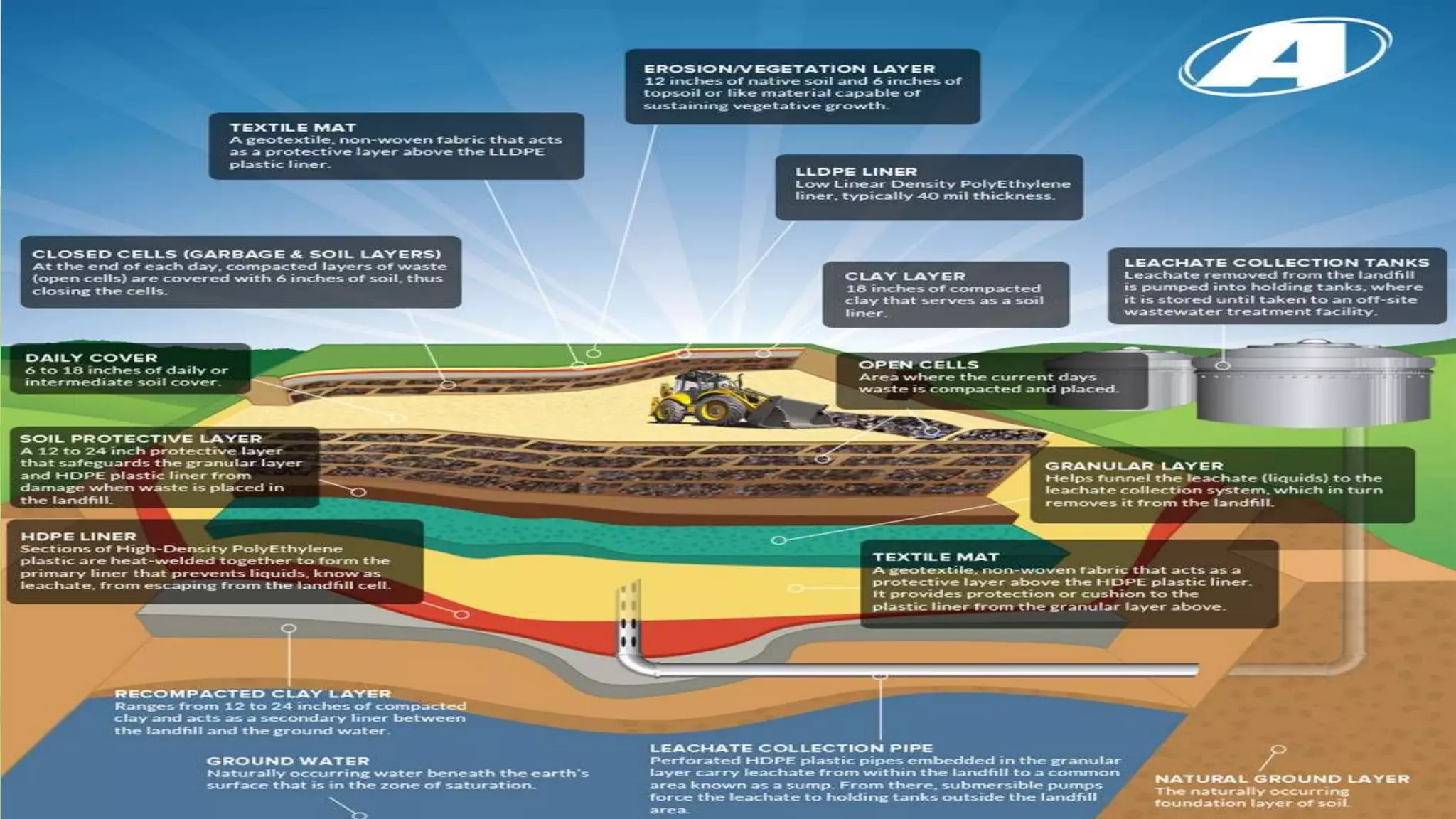 Safe Disposal of Waste | PPTX