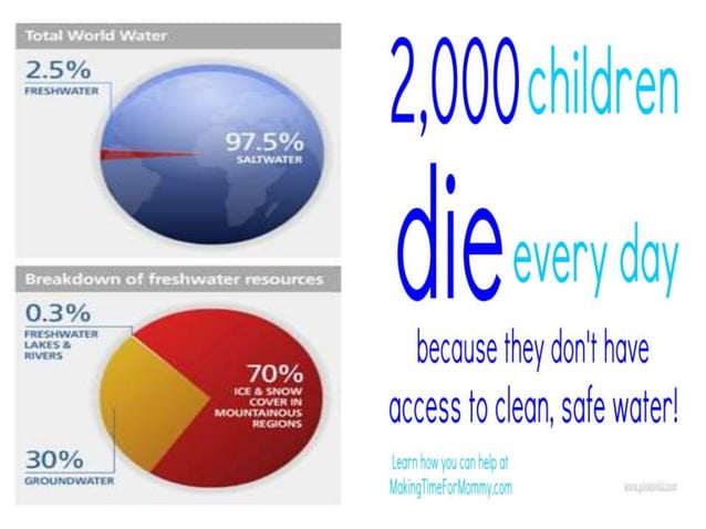 Safe drinking water and sanitation | PPT
