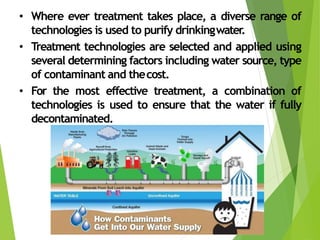 Safe Drinking Water ppt | PPTX