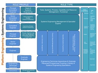 Destination Engineering - BAE Systems Naval Ships | PPTX | Civil ...