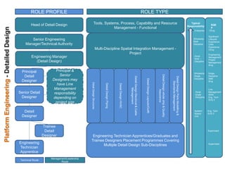 Destination Engineering - BAE Systems Naval Ships | PPTX
