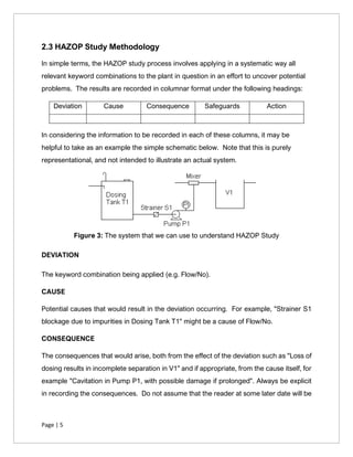 Safeen Yaseen-Assignment-1 (HAZOP).pdf