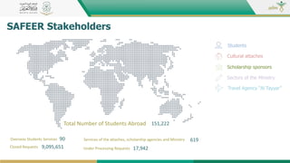 SAFEER - 11-05-2015 | PPT