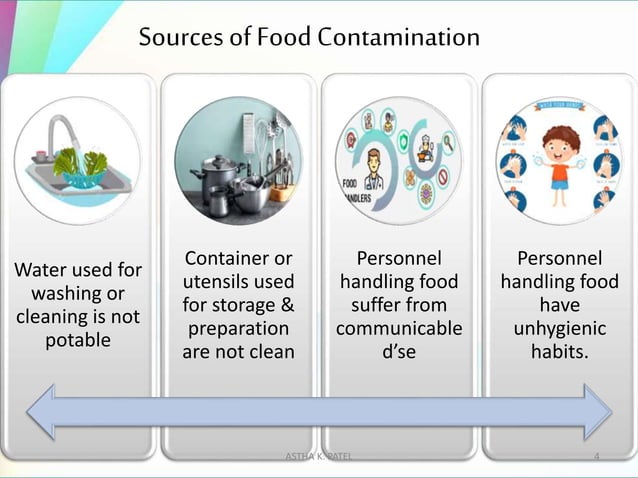 Safe Food Handling, Toxicity & Storage of food | PPTX | Home Appliances ...