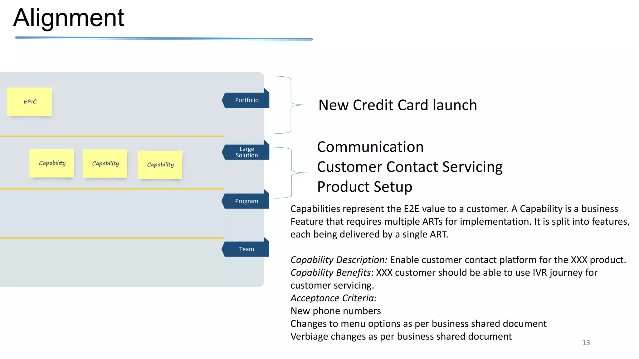Scaled Agile Framework® Safe® Pptx