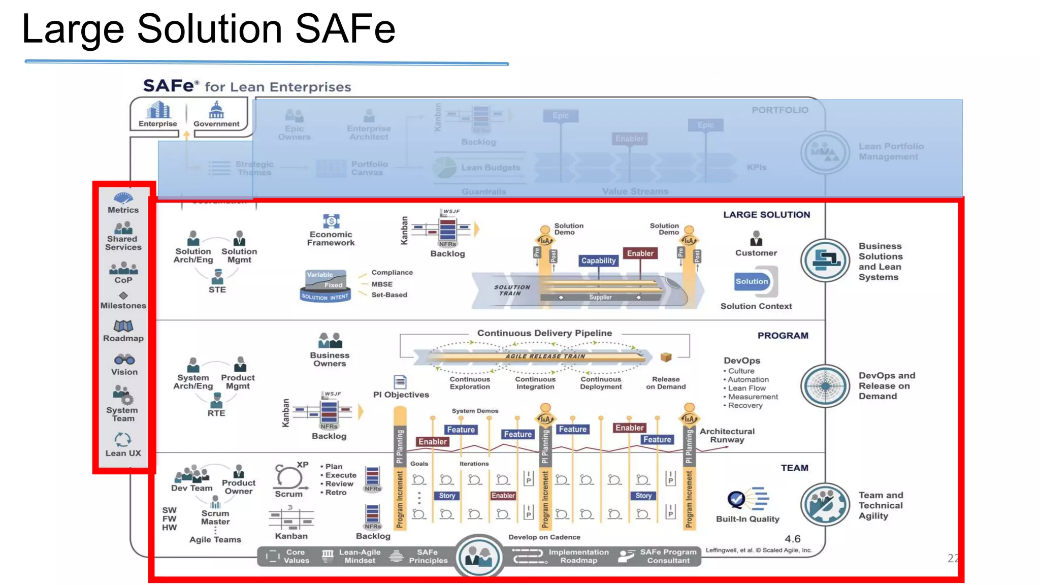 Scaled Agile Framework® Safe® Pptx