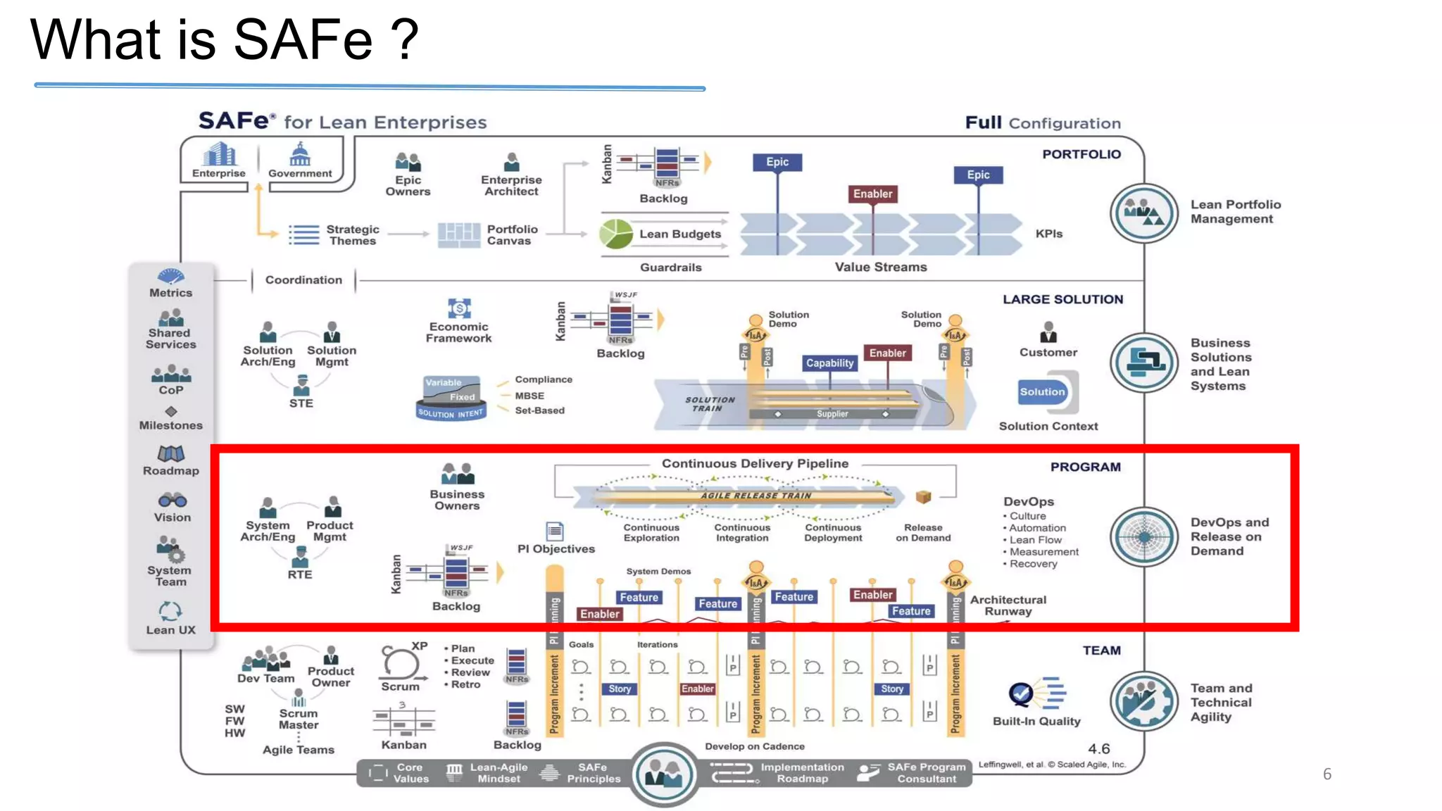 Scaled Agile Framework® Safe® Pptx