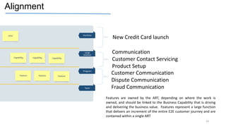 Scaled Agile Framework® (SAFe®) | PPTX