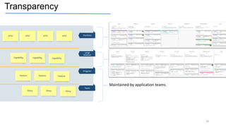 Scaled Agile Framework® (SAFe®) | PPTX