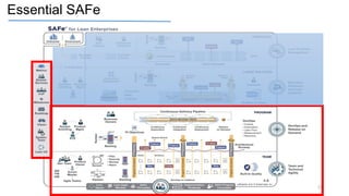 Scaled Agile Framework® (SAFe®) | PPTX