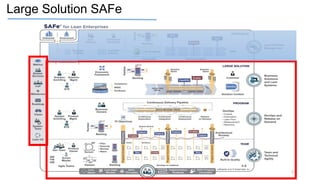 Scaled Agile Framework® (SAFe®) | PPTX