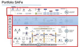 Scaled Agile Framework® (SAFe®) | PPTX