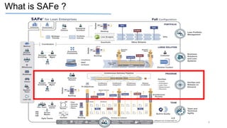 Scaled Agile Framework® (SAFe®) | PPTX