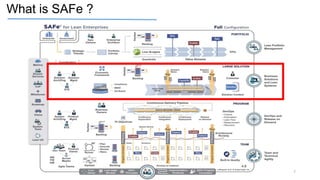 Scaled Agile Framework® (SAFe®) | PPTX