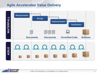 Introduction to Scaled Agile Framework SAFe | PDF