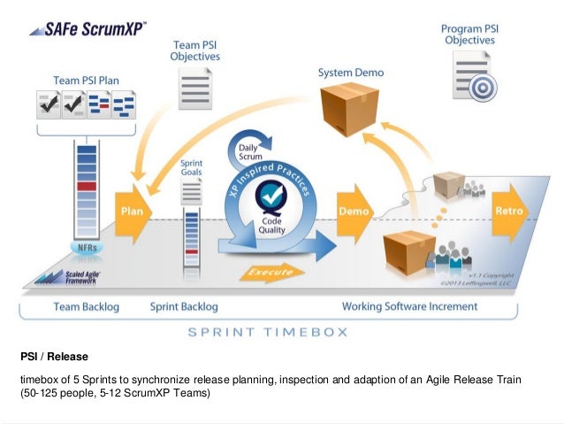 Introduction to Scaled Agile Framework SAFe