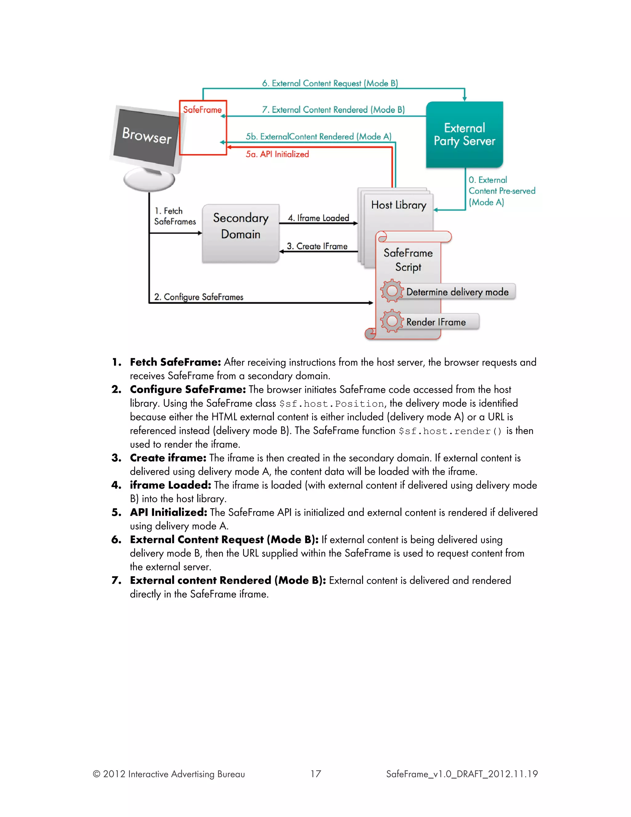 Safe frames 1.0 | PDF