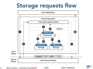 SafeFS: A Modular Architecture for Secure User-Space File Systems (One FUSE to rule them all) | PPT