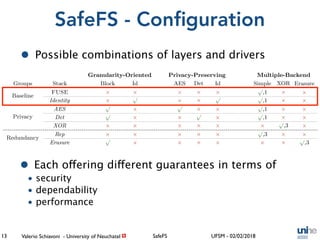 SafeFS: A Modular Architecture for Secure User-Space File Systems (One FUSE to rule them all) | PPT