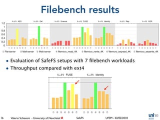 SafeFS: A Modular Architecture for Secure User-Space File Systems (One FUSE to rule them all) | PPT