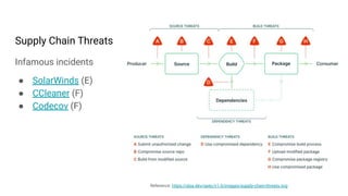 Safeguarding Container Supply Chain - Anshul Patel | PPT