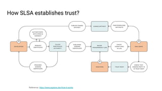Safeguarding Container Supply Chain - Anshul Patel | PDF