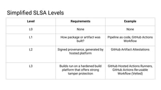 Safeguarding Container Supply Chain - Anshul Patel | PPT