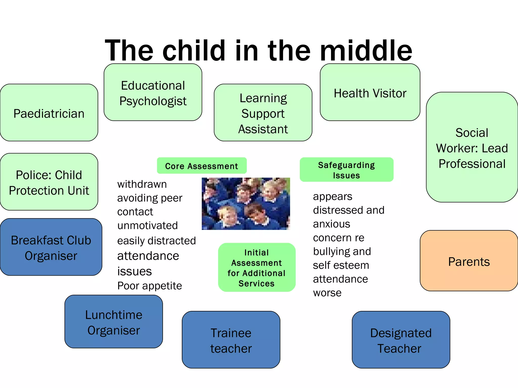 Safeguarding Presentation | PPT