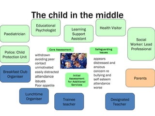 Safeguarding Presentation | PPT