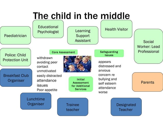 Safeguarding Presentation | PPT