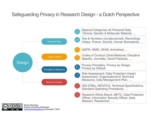 Safeguarding privacy in research design | PPT
