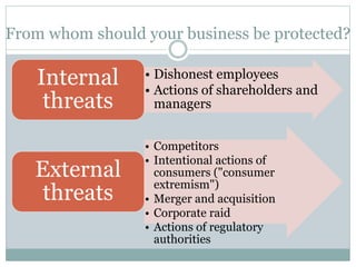 Safeguarding your business | PPT