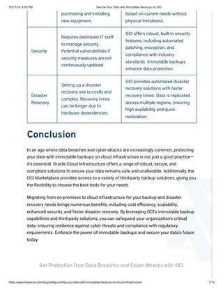 Safeguarding Your Data with Immutable Backups on Cloud Infrastructure.pdf