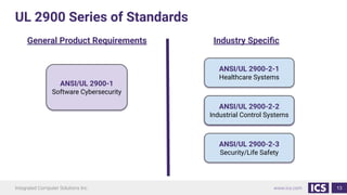 Safeguard Your Medical Devices from Cyber Threats | PDF