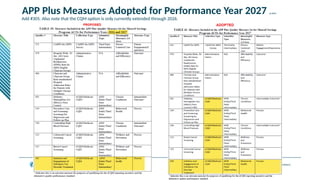 How the PFS Final Rule Will Impact Your MSSP ACO Quality Reporting and ...