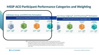 How the PFS Final Rule Will Impact Your MSSP ACO Quality Reporting and ...