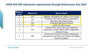 How the PFS Final Rule Will Impact Your MSSP ACO Quality Reporting and Savings | PPT