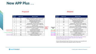 How the PFS Final Rule Will Impact Your MSSP ACO Quality Reporting and ...