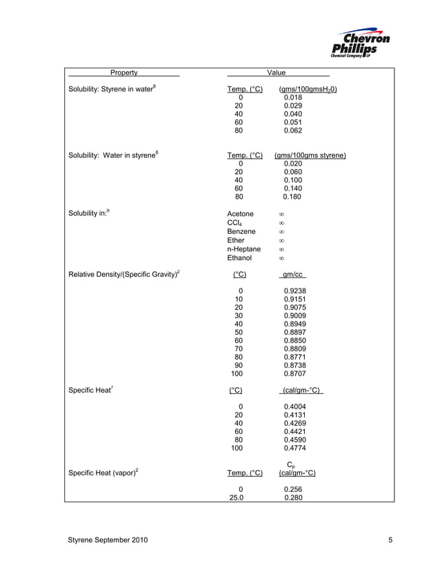 Safe handling and_storage_of_styrene_monomer | PDF