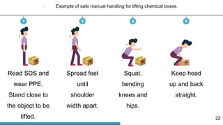 SAFE HANDLING OF CHEMICALS C04-converted.pptx