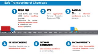 SAFE HANDLING OF CHEMICALS C04-converted.pptx
