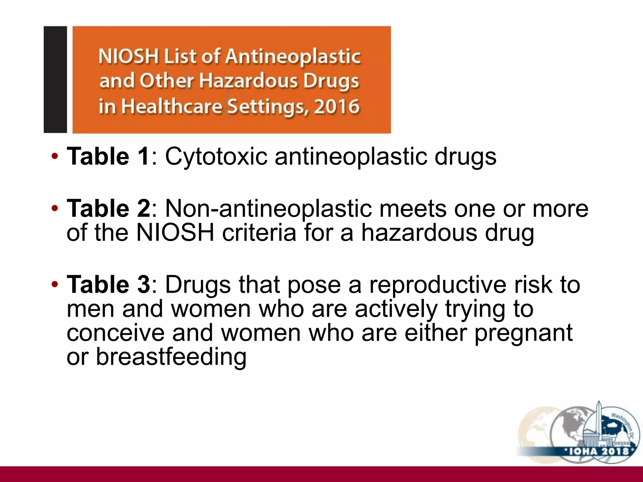 Safe Handling of Hazardous Drugs and USP in the Healthcare Industry | PPTX