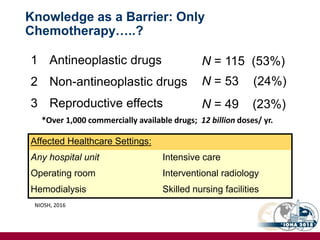 Safe Handling of Hazardous Drugs and USP in the Healthcare Industry | PPTX