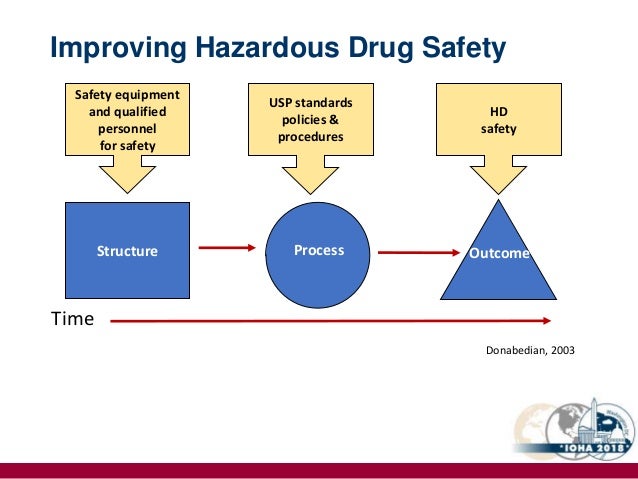Safe Handling of Hazardous Drugs and USP in the Healthcare Indu…