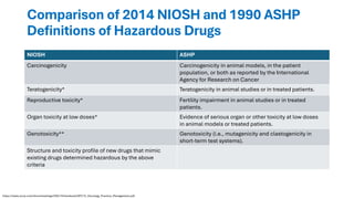 Safe handling of hazardous drugs for CSTD.pdf