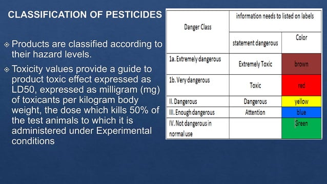 General safety precautions while handling insecticides and guidelines ...