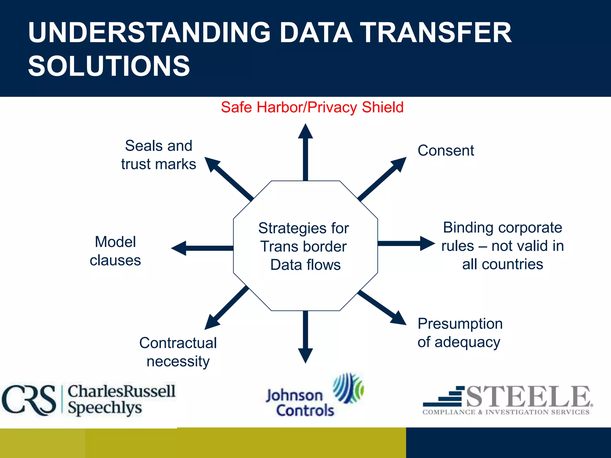 Safe Harbor Webinar | PPTX