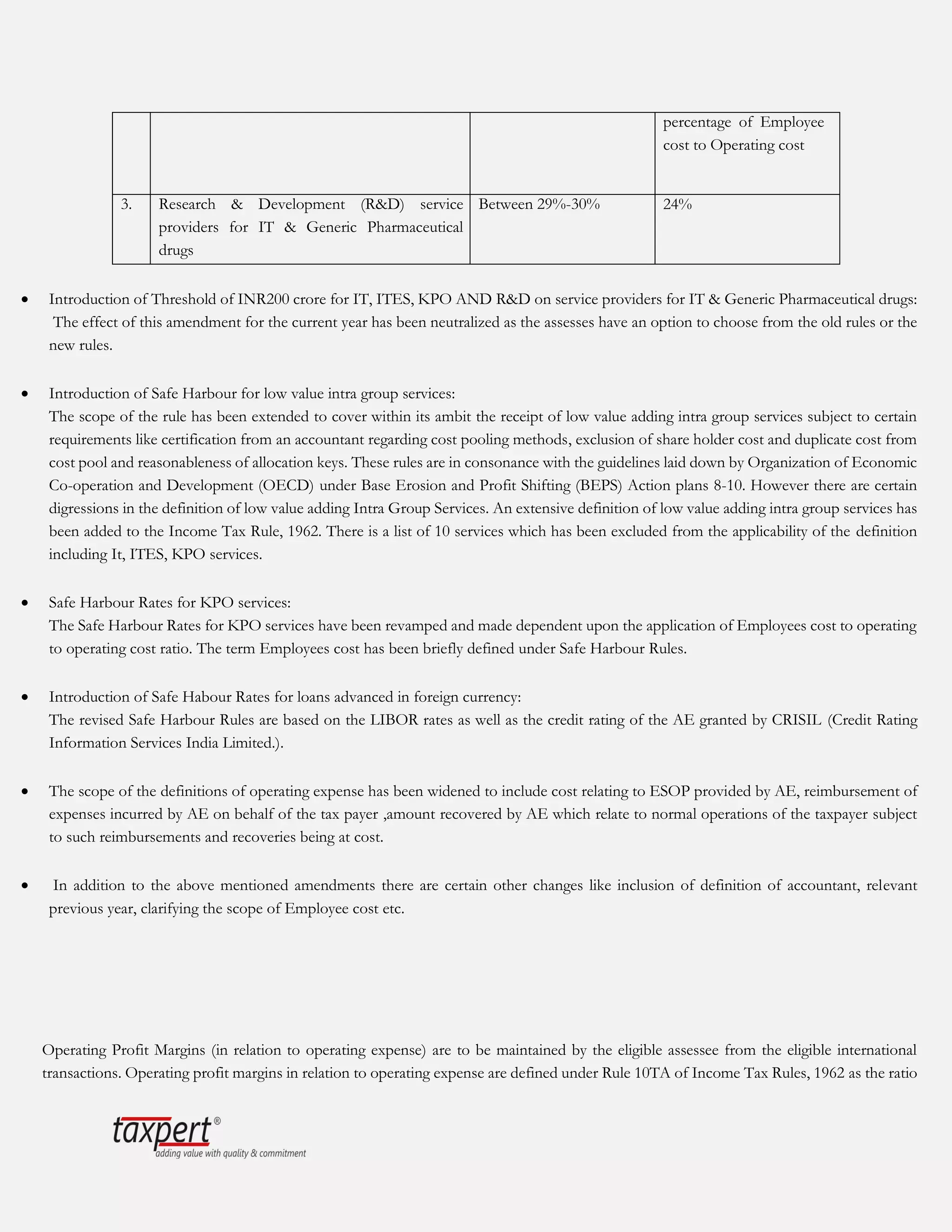 Safe Harbour Rules Amendment | PDF